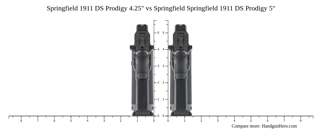 Springfield 1911 DS Prodigy 4.25" vs Springfield Springfield 1911 DS ...