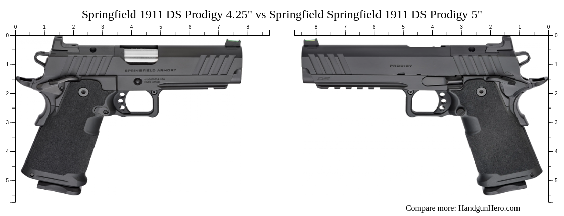 Springfield 1911 DS Prodigy 4.25" vs Springfield Springfield 1911 DS ...