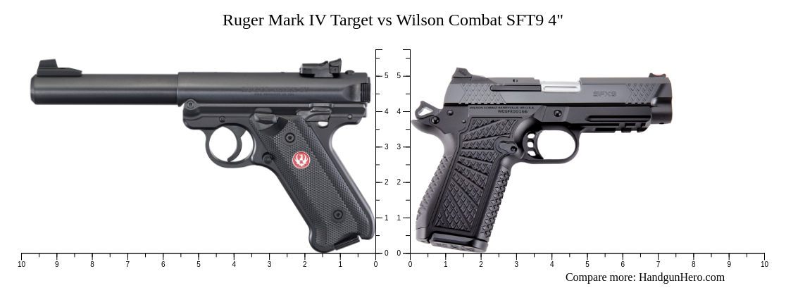 Ruger Mark IV Target vs Wilson Combat SFT9 4" size comparison | Handgun ...