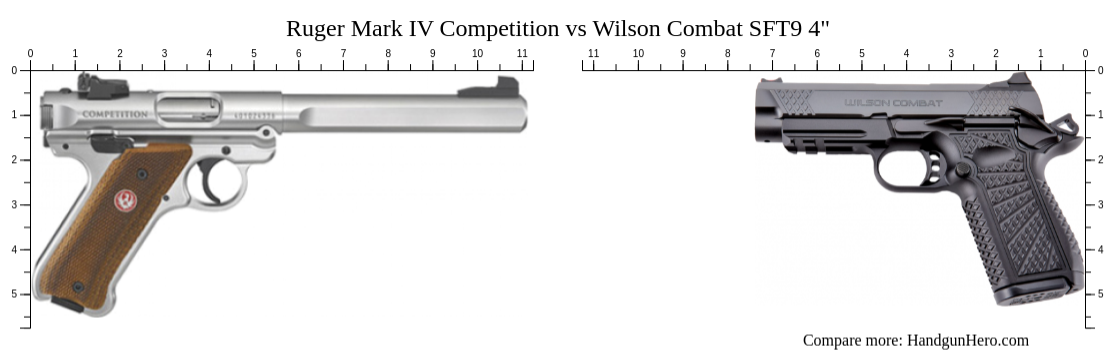 Ruger Mark IV Competition vs Wilson Combat SFT9 4" size comparison ...