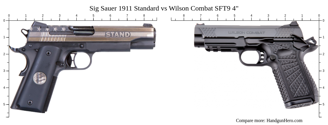Sig Sauer 1911 Standard vs Wilson Combat SFT9 4" size comparison ...