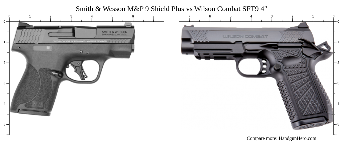 Smith & Wesson M&P 9 Shield Plus vs Wilson Combat SFT9 4" size ...