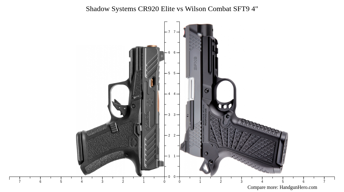 Shadow Systems CR920 Elite vs Wilson Combat SFT9 4" size comparison ...