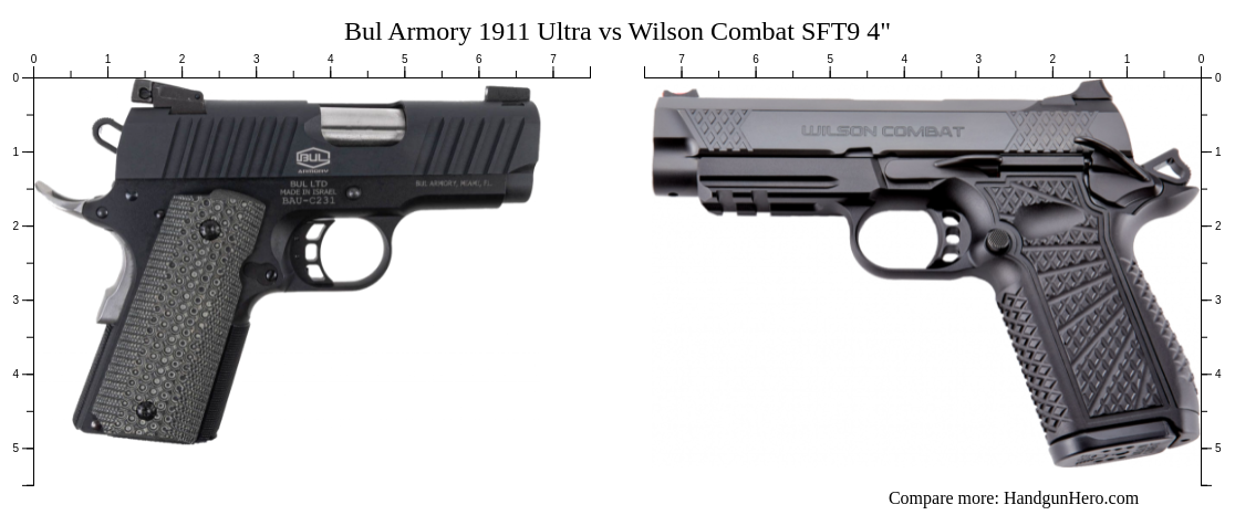 Bul Armory 1911 Ultra vs Wilson Combat SFT9 4" size comparison ...