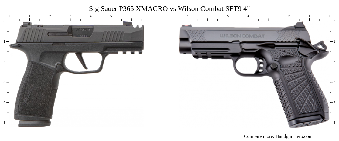 Sig Sauer P365 XMACRO vs Wilson Combat SFT9 4" size comparison ...
