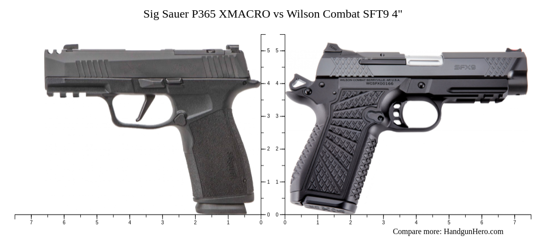 Sig Sauer P365 XMACRO vs Wilson Combat SFT9 4" size comparison ...