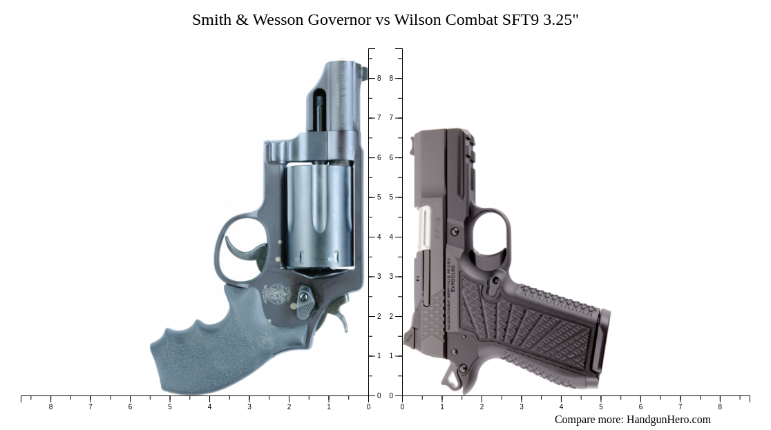 Smith & Wesson Governor vs Wilson Combat SFT9 3.25" size comparison ...