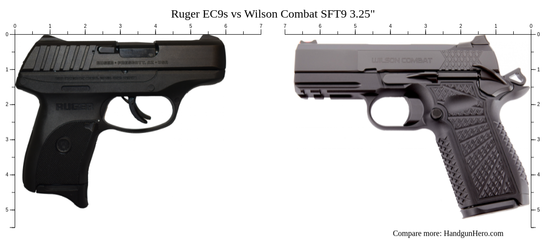 Ruger EC9s vs Wilson Combat SFT9 3.25" size comparison | Handgun Hero