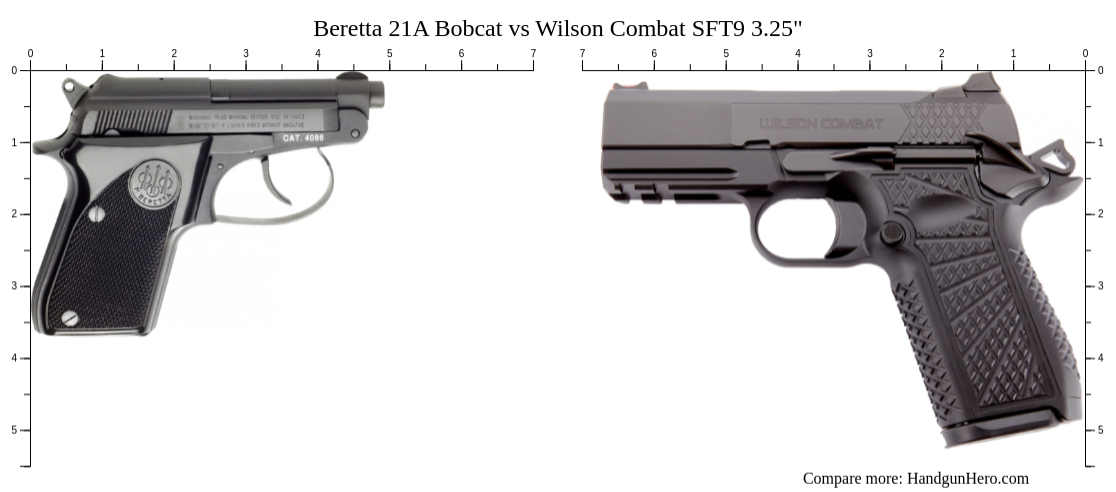 Beretta 21A Bobcat vs Wilson Combat SFT9 3.25" size comparison ...