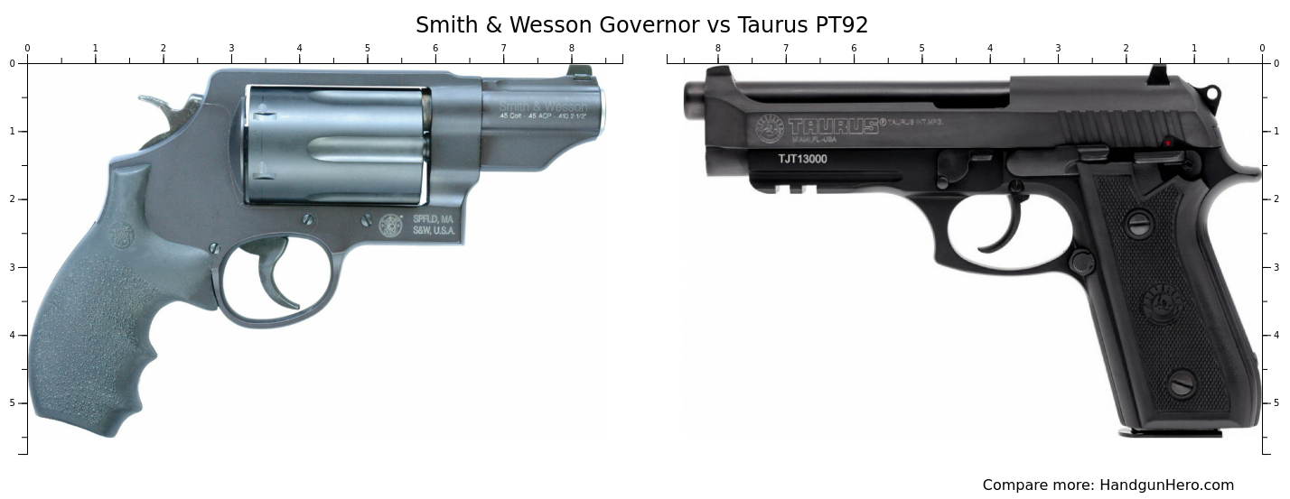 Smith & Wesson Governor vs Taurus PT92 size comparison | Handgun Hero