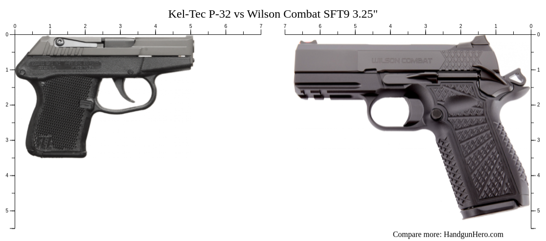 Kel-Tec P-32 vs Wilson Combat SFT9 3.25" size comparison | Handgun Hero