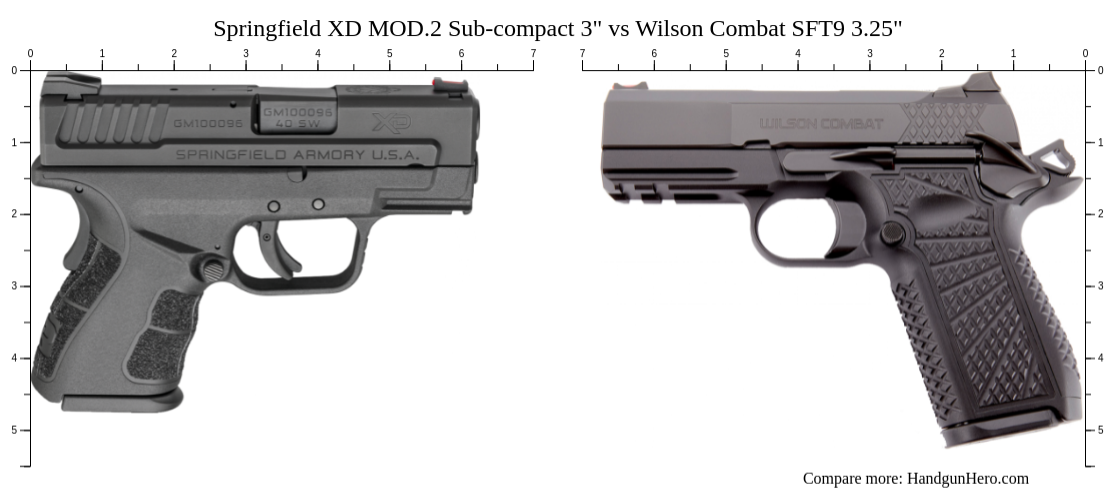 Springfield XD MOD.2 Sub-compact 3" vs Wilson Combat SFT9 3.25" size ...