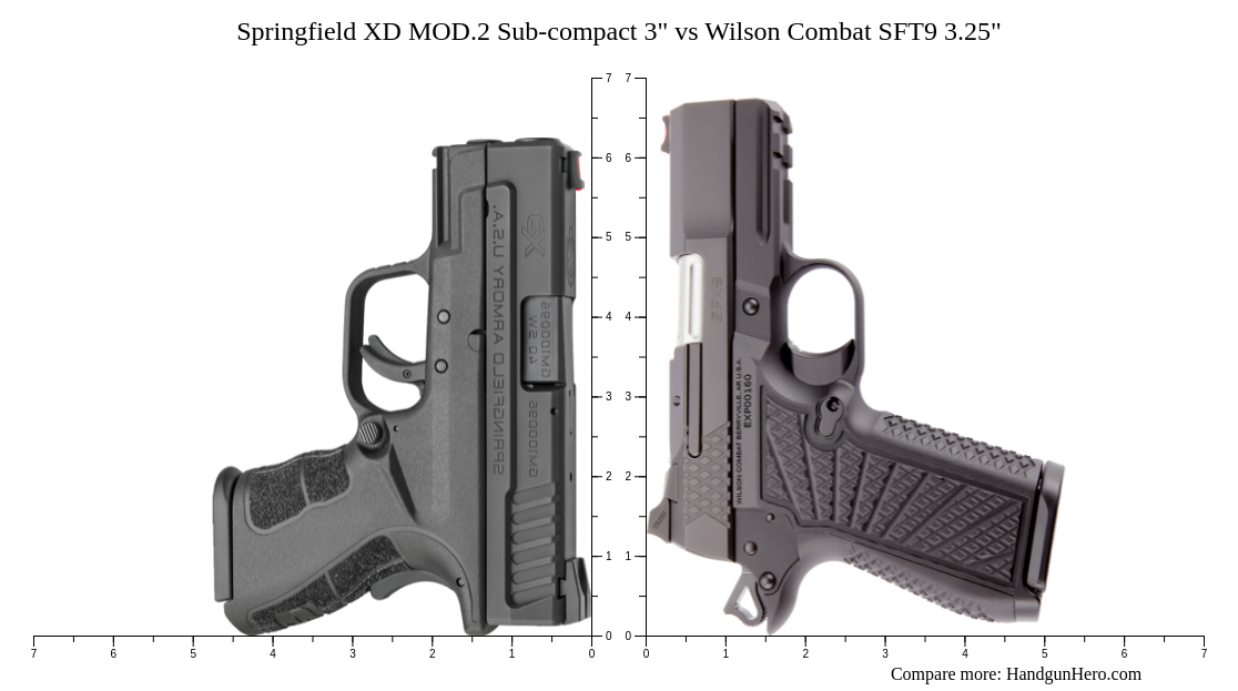 Springfield XD MOD.2 Sub-compact 3" vs Wilson Combat SFT9 3.25" size ...