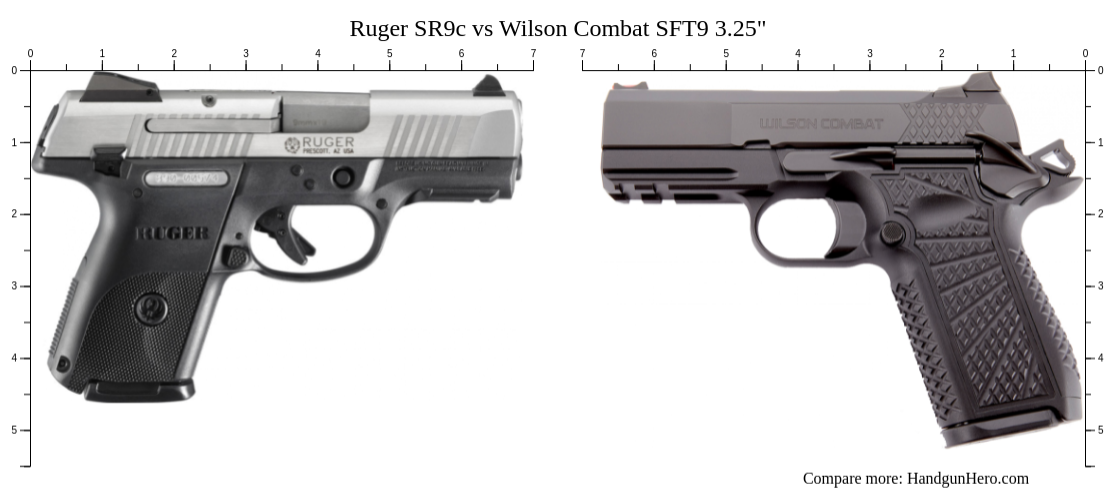 Ruger SR9c vs Wilson Combat SFT9 3.25" size comparison | Handgun Hero