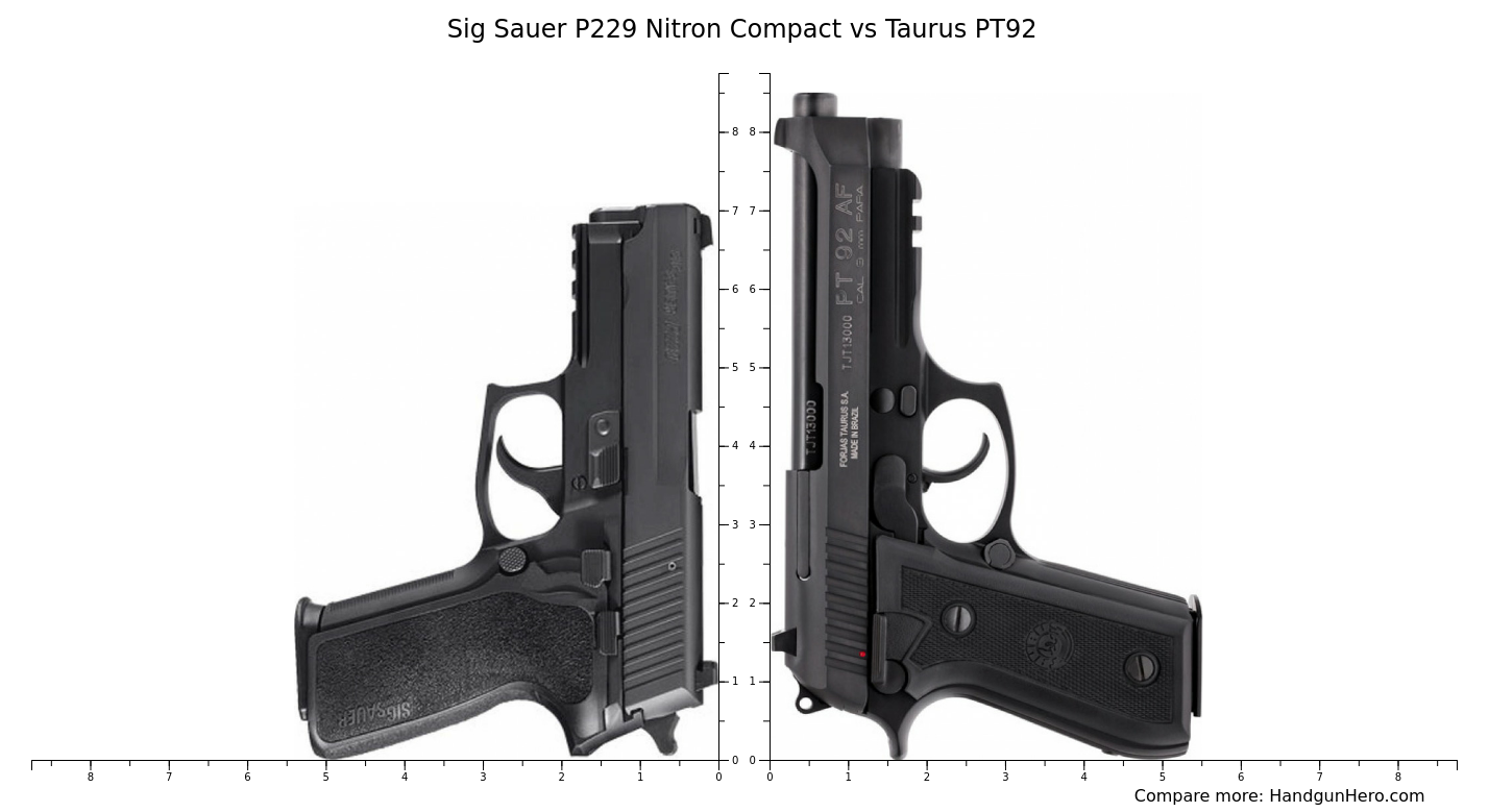 Sig Sauer P229 Nitron Compact vs Taurus PT92 size comparison | Handgun Hero