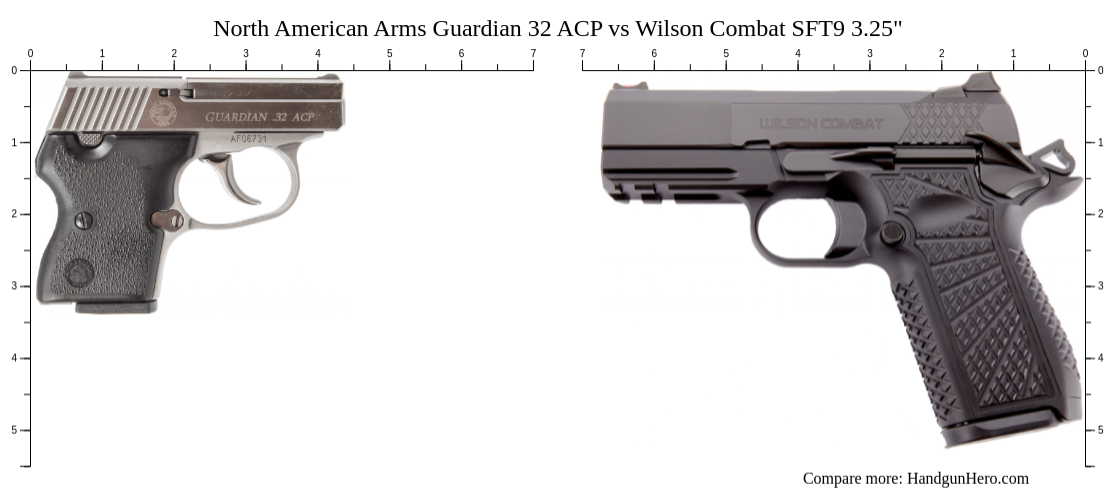 North American Arms Guardian 32 ACP vs Wilson Combat SFT9 3.25" size ...