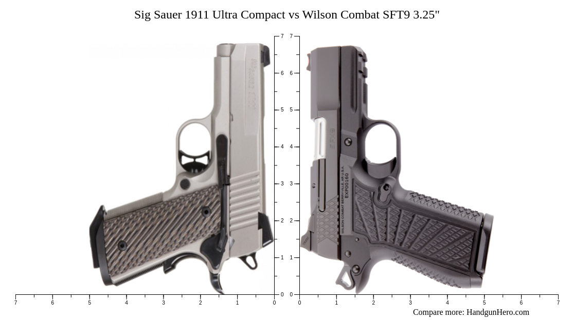 Sig Sauer 1911 Ultra Compact vs Wilson Combat SFT9 3.25" size ...