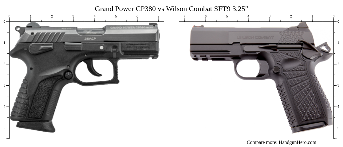 Grand Power CP380 vs Wilson Combat SFT9 3.25" size comparison | Handgun ...