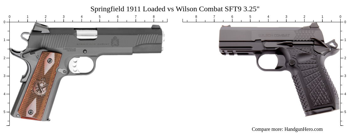 Springfield 1911 Loaded vs Wilson Combat SFT9 3.25" size comparison ...