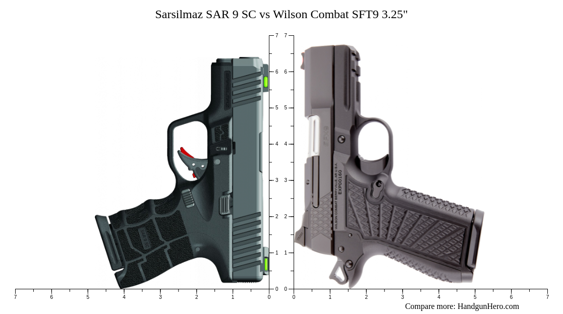 Sarsilmaz SAR 9 SC vs Wilson Combat SFT9 3.25" size comparison ...