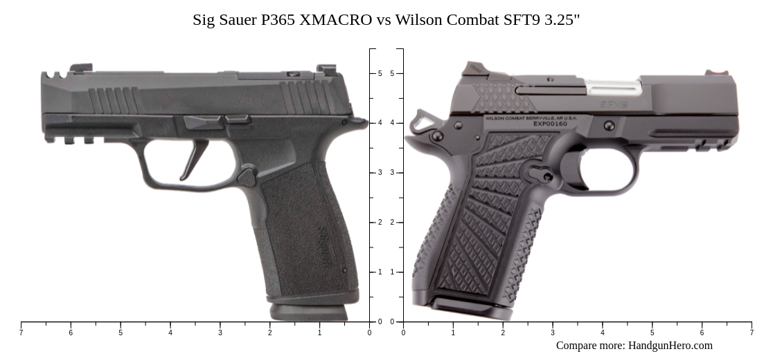 Sig Sauer P365 XMACRO vs Wilson Combat SFT9 3.25" size comparison ...