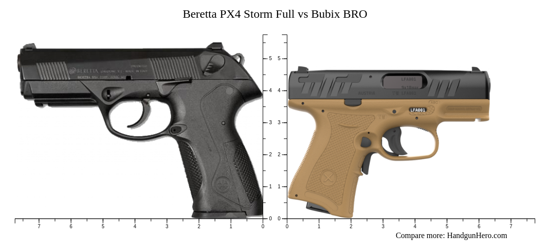 Beretta PX4 Storm Full vs Bubix BRO size comparison | Handgun Hero