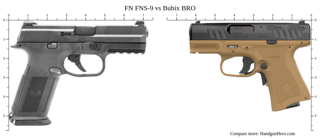FN FNS-9 vs Bubix BRO size comparison | Handgun Hero