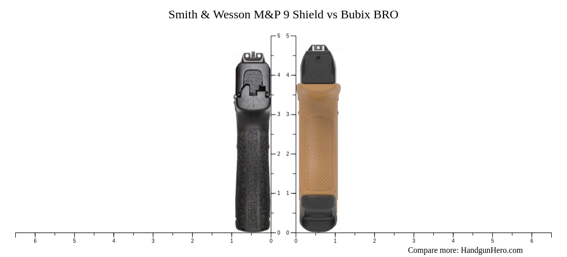 Smith & Wesson M&P 9 Shield vs Bubix BRO size comparison | Handgun Hero