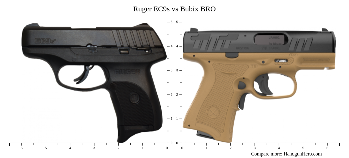 Ruger EC9s vs Bubix BRO size comparison | Handgun Hero