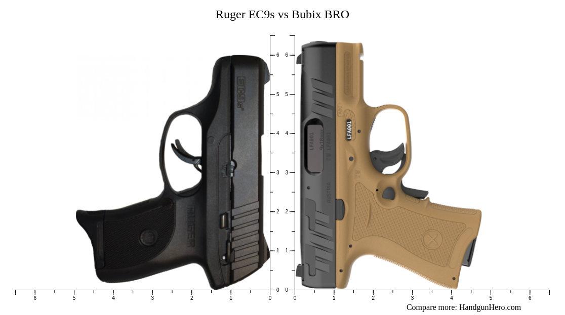 Ruger EC9s vs Bubix BRO size comparison | Handgun Hero