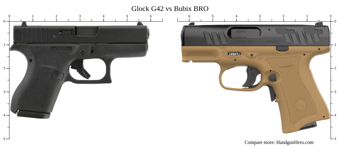 Glock G42 vs Bubix BRO size comparison | Handgun Hero