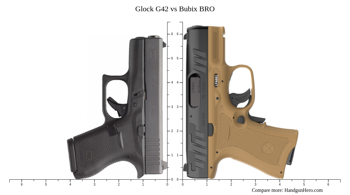 Glock G42 vs Bubix BRO size comparison | Handgun Hero