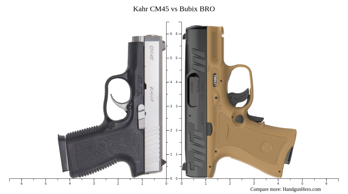 Kahr CM45 vs Bubix BRO size comparison | Handgun Hero