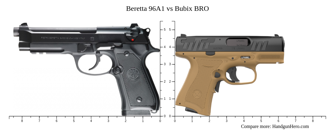 Beretta 96A1 vs Bubix BRO size comparison | Handgun Hero