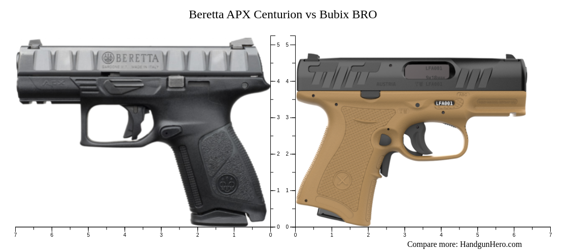 Beretta APX Centurion vs Bubix BRO size comparison | Handgun Hero