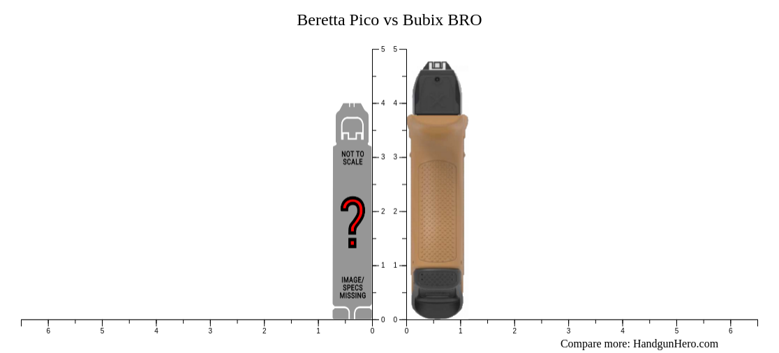 Beretta Pico vs Bubix BRO size comparison | Handgun Hero