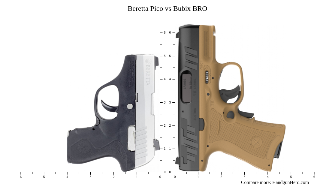 Beretta Pico vs Bubix BRO size comparison | Handgun Hero