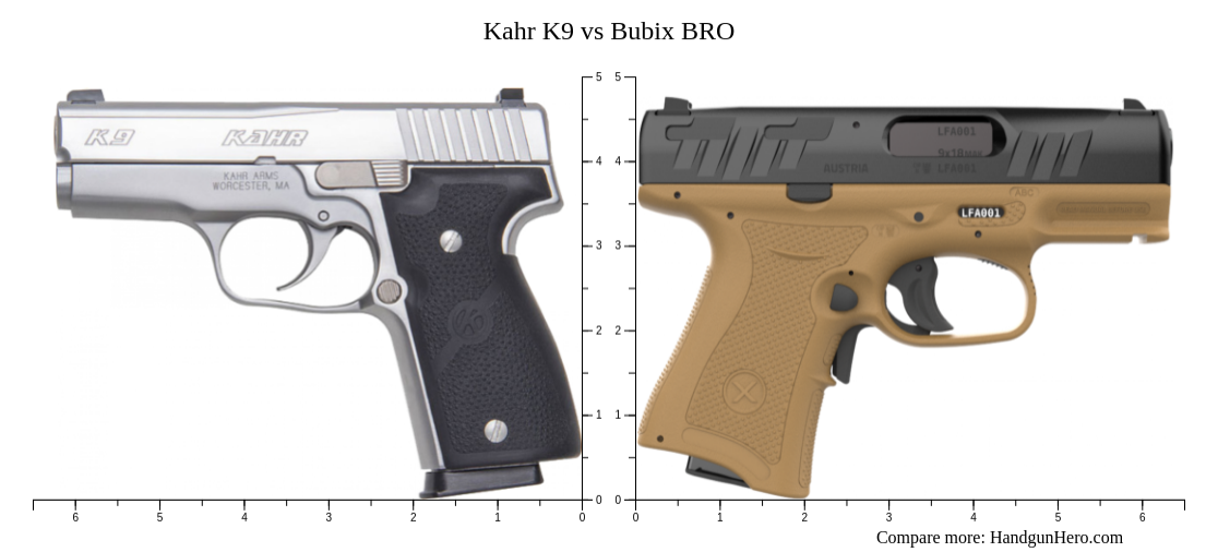 Kahr K9 vs Bubix BRO size comparison | Handgun Hero