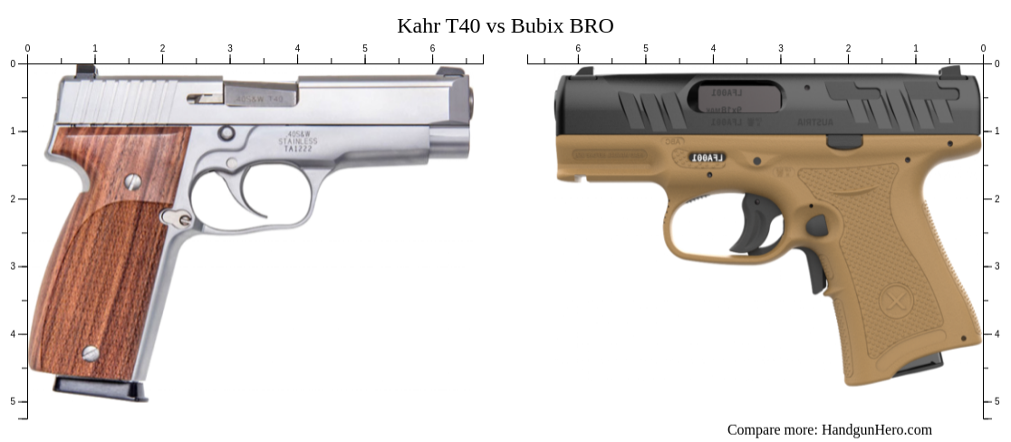 Kahr T40 vs Bubix BRO size comparison | Handgun Hero