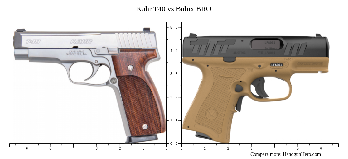 Kahr T40 vs Bubix BRO size comparison | Handgun Hero