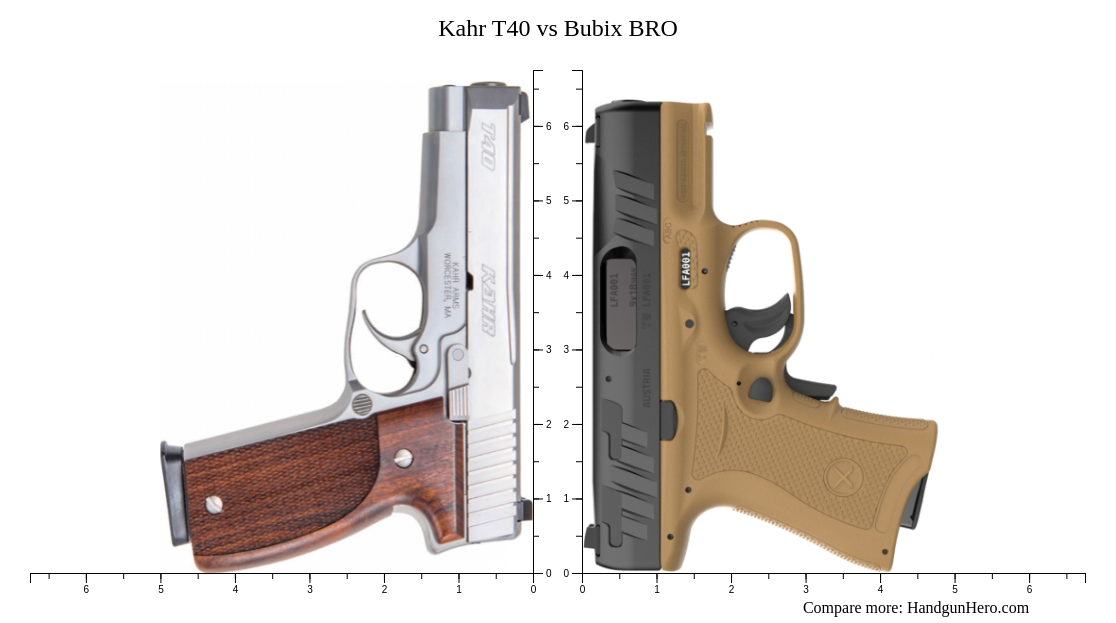 Kahr T40 vs Bubix BRO size comparison | Handgun Hero
