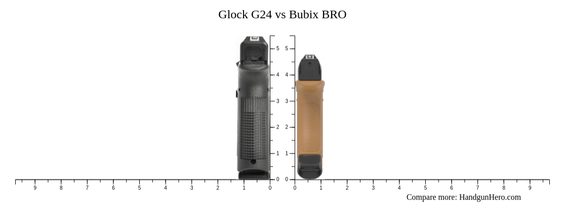 Glock G24 vs Bubix BRO size comparison | Handgun Hero