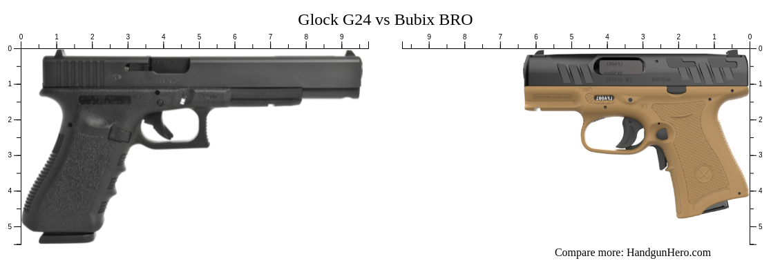 Glock G24 vs Bubix BRO size comparison | Handgun Hero