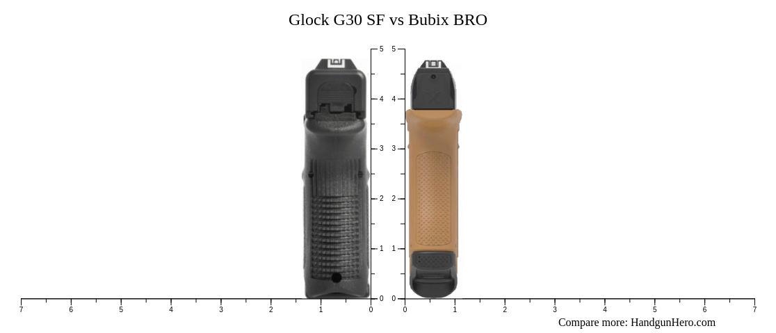 Glock G30 SF vs Bubix BRO size comparison | Handgun Hero