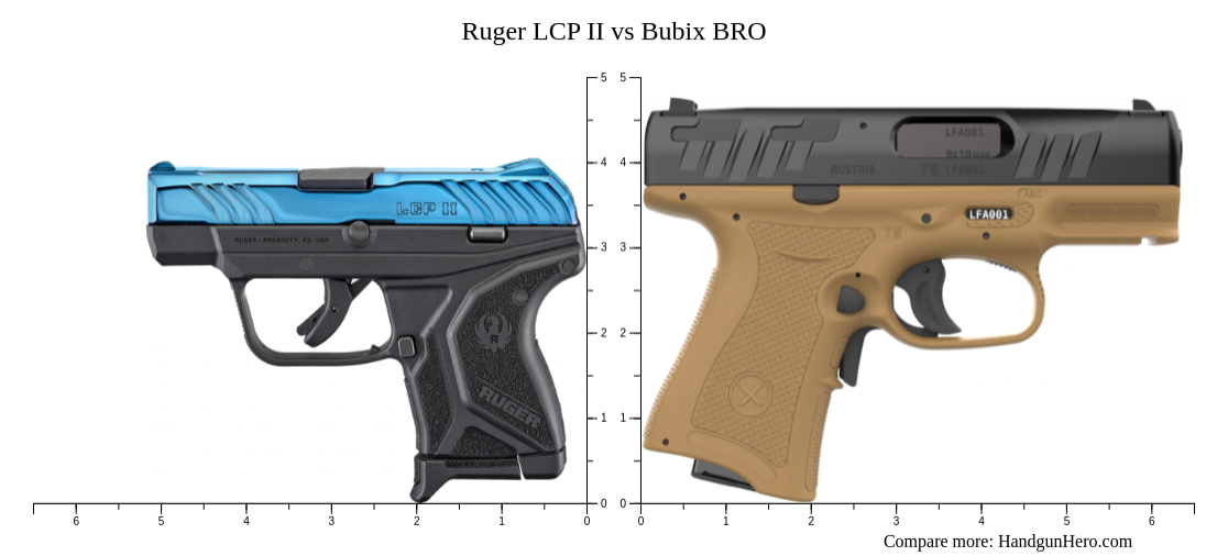 Ruger LCP II vs Bubix BRO size comparison | Handgun Hero