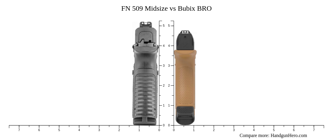 FN 509 Midsize vs Bubix BRO size comparison | Handgun Hero