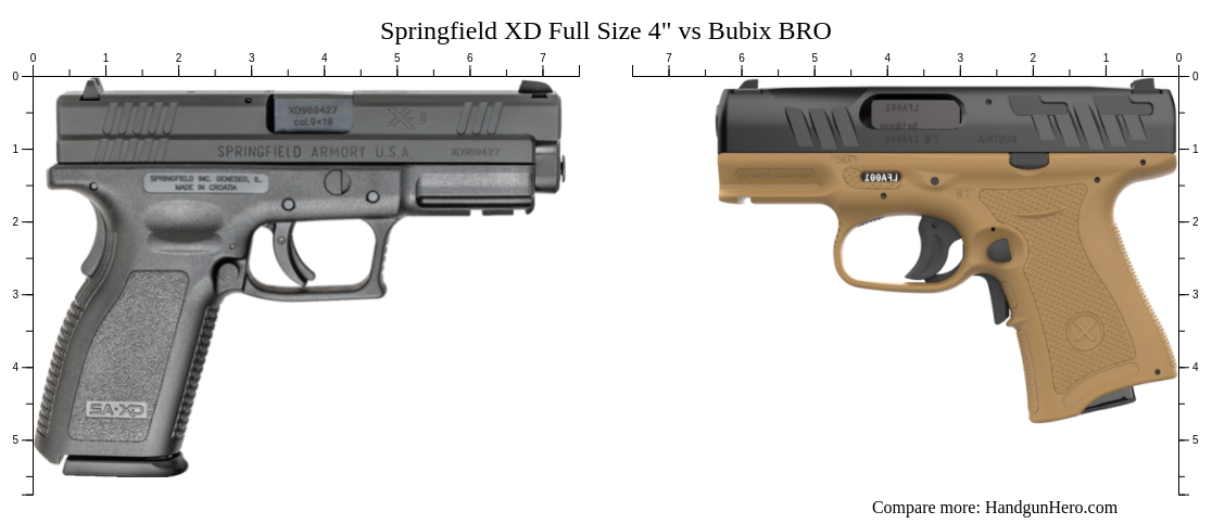 Springfield XD Full Size 4" vs Bubix BRO size comparison | Handgun Hero