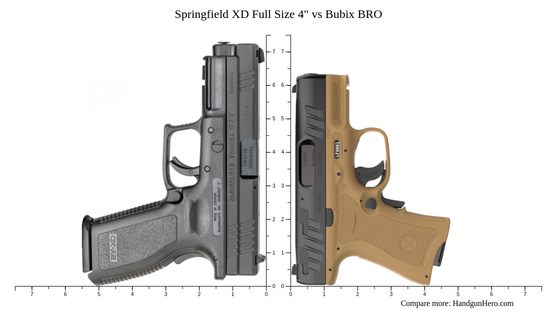 Springfield XD Full Size 4" vs Bubix BRO size comparison | Handgun Hero
