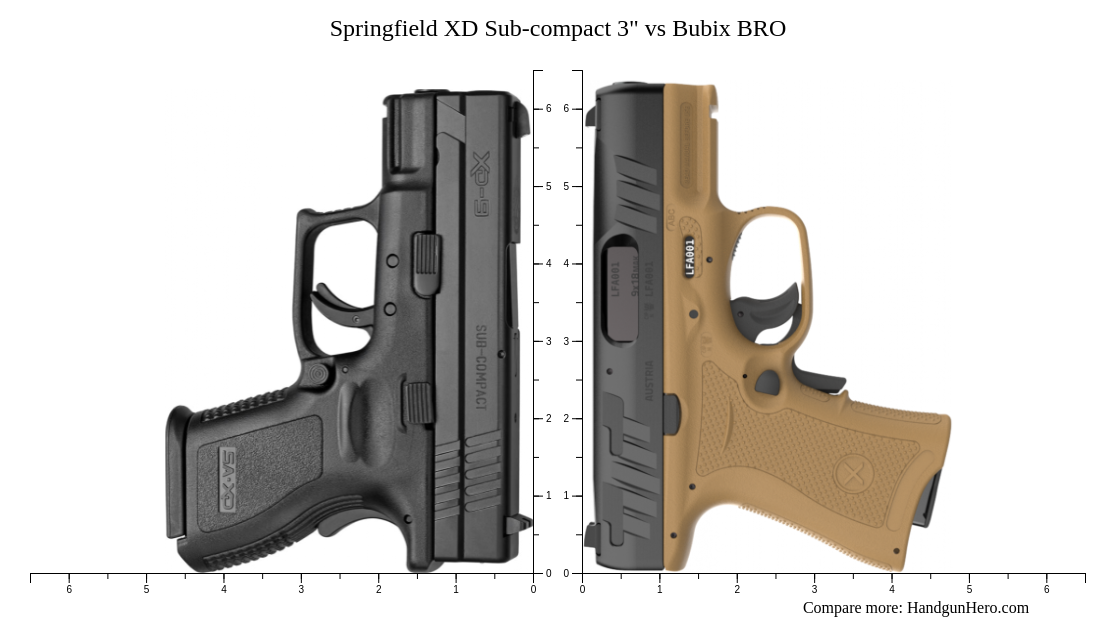 Springfield XD Sub-compact 3" vs Bubix BRO size comparison | Handgun Hero