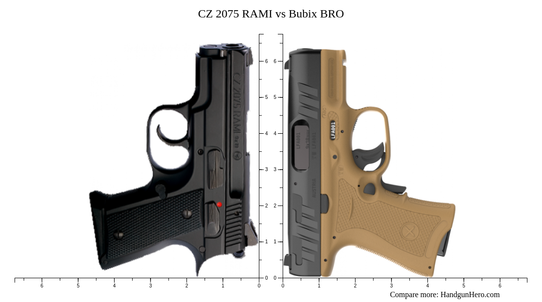 CZ 2075 RAMI vs Bubix BRO size comparison | Handgun Hero